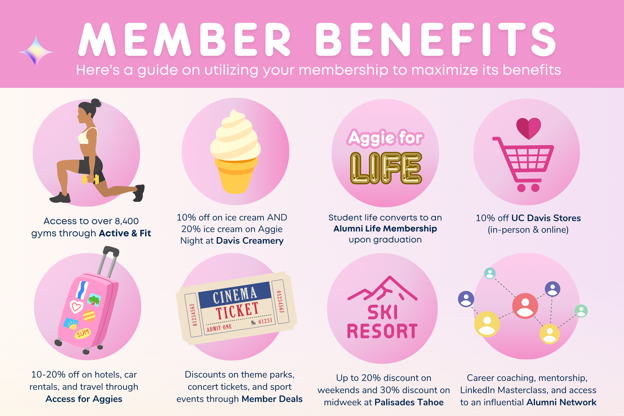 One Aggie Network - Student Alumni Association